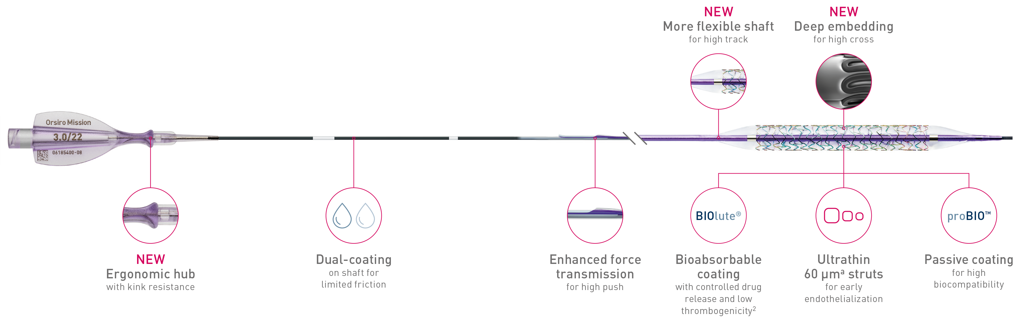 Orsiro Mission | Orsiro US